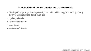 protein binding of drugs | PPTX