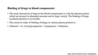 protein binding of drugs | PPTX