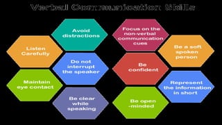 Communication Resources | PPT