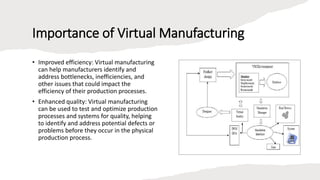 Virtual manufacturing | PPTX