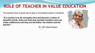 Inculcating Value in student | PPTX