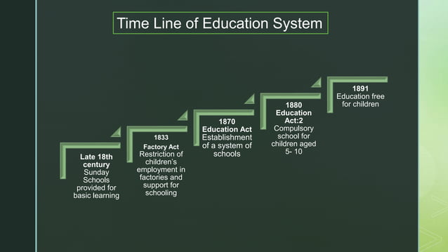 Education System in Hard Time | PPTX