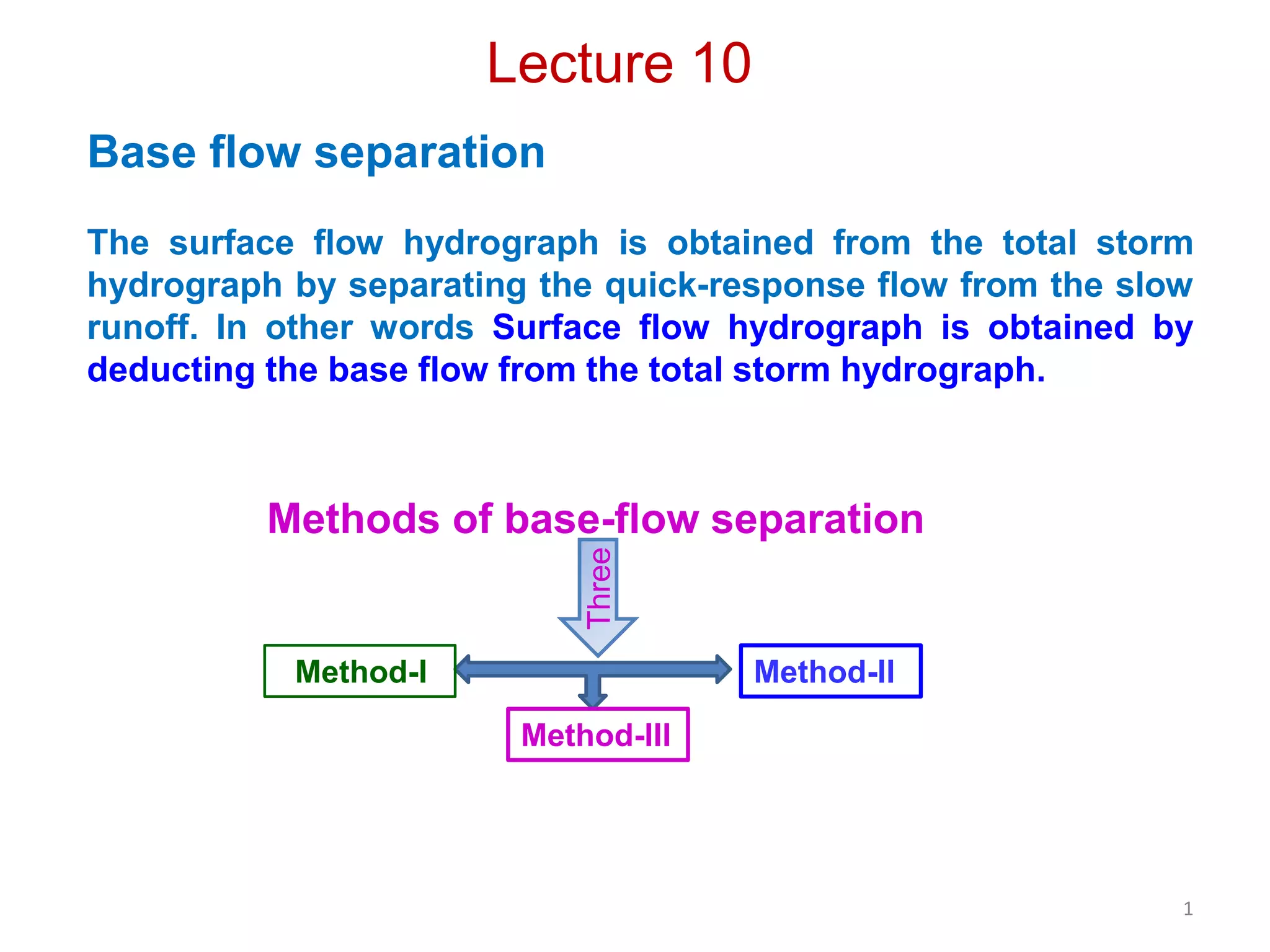 Class lecture on Hydrology by Rabindra Ranjan saha Lecture 10 | PPTX