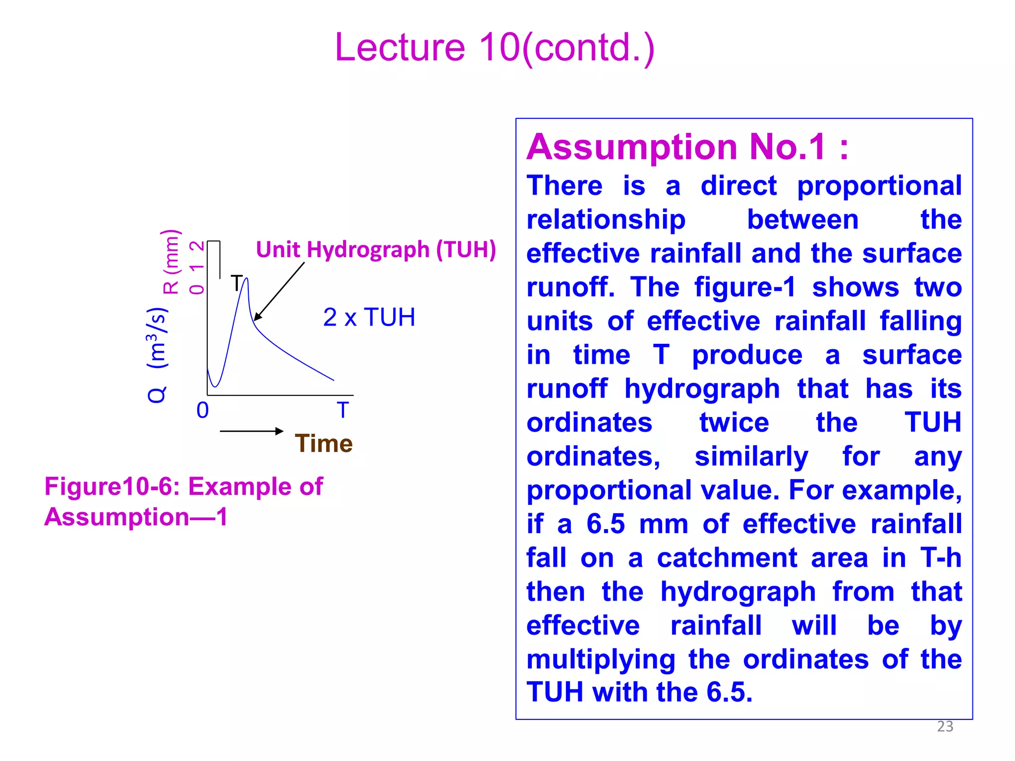 Class lecture on Hydrology by Rabindra Ranjan saha Lecture 10 | PPTX