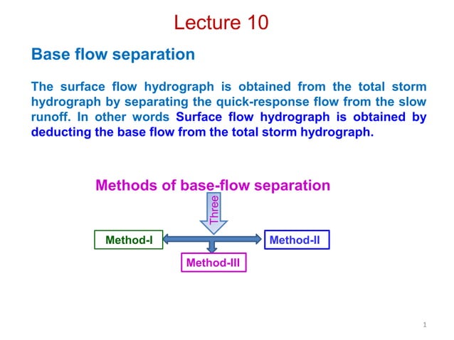 Class lecture on Hydrology by Rabindra Ranjan saha Lecture 10 | PPTX