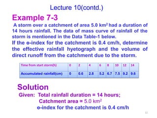 Class lecture on Hydrology by Rabindra Ranjan saha Lecture 10 | PPTX