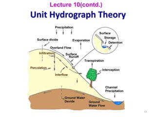 Class lecture on Hydrology by Rabindra Ranjan saha Lecture 10 | PPTX