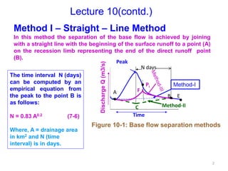 Class lecture on Hydrology by Rabindra Ranjan saha Lecture 10 | PPTX