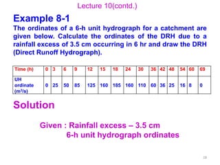 Class lecture on Hydrology by Rabindra Ranjan saha Lecture 10 | PPTX