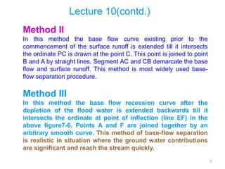Class lecture on Hydrology by Rabindra Ranjan saha Lecture 10 | PPTX