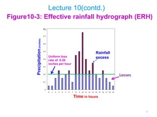 Class lecture on Hydrology by Rabindra Ranjan saha Lecture 10 | PPTX