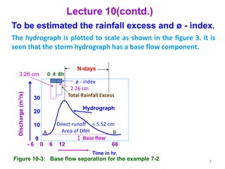 Class lecture on Hydrology by Rabindra Ranjan saha Lecture 10 | PPTX
