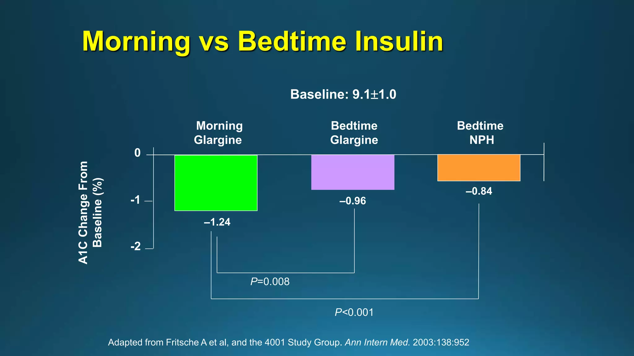 Presentation10insulin (1).pptx
