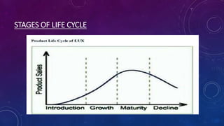 PRODUCT LIFE CYCLE STAGES OF LUX | PPTX