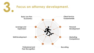10 Key Steps to Law Firm Transition Planning | PPT