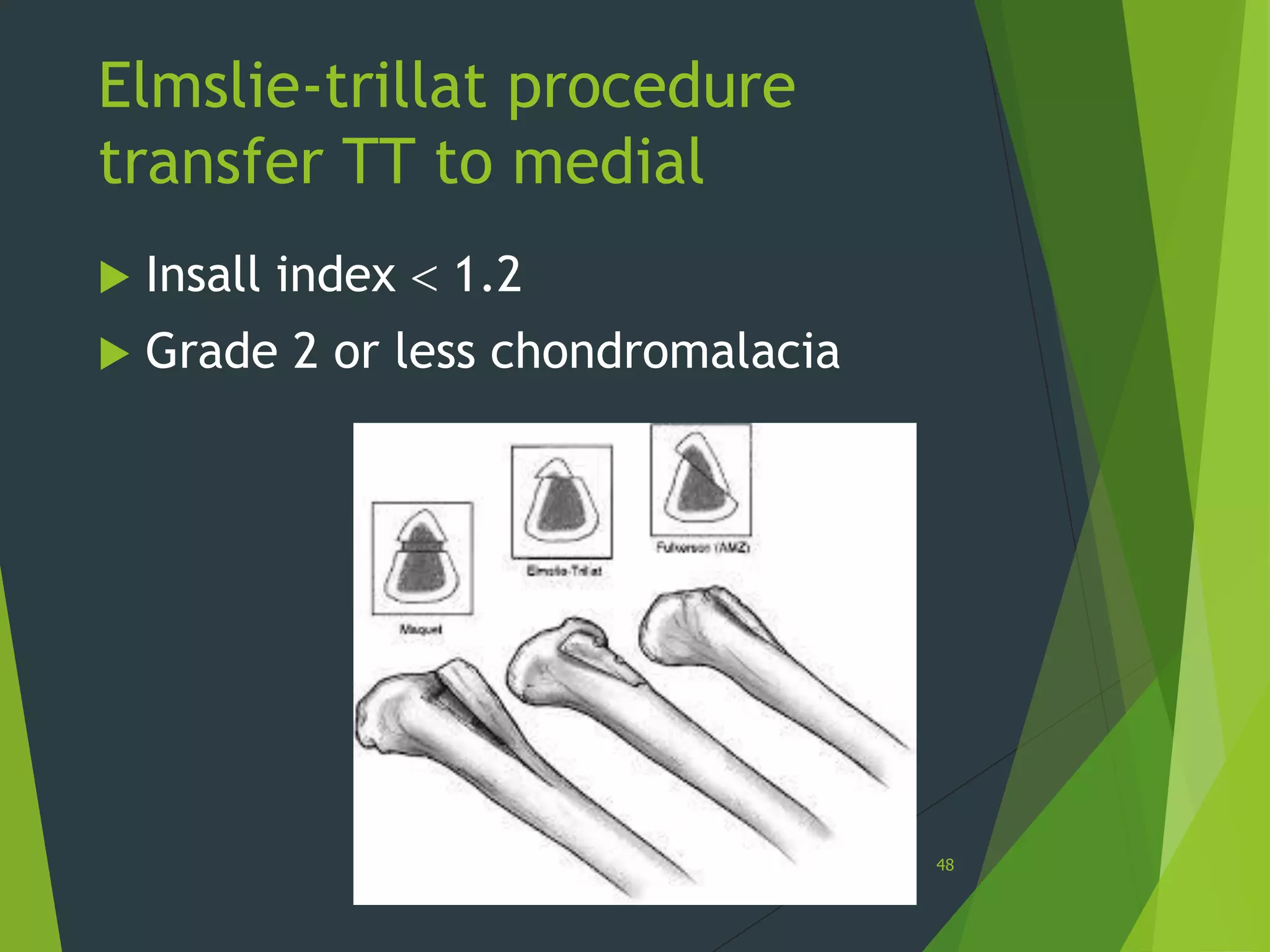 patellofemoral instability | PDF