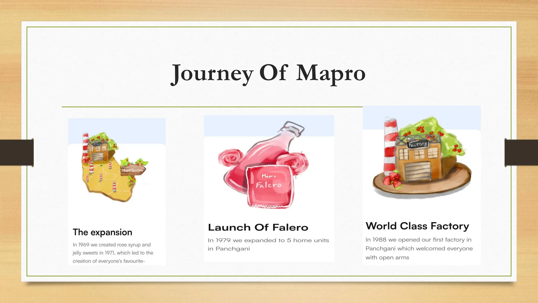 Mapro Product Presentation its history product range | PDF