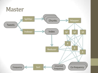 LIWC Dictionary Expansion | PPTX | Programming Languages | Computing