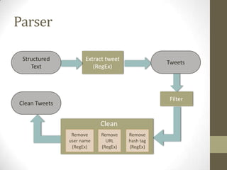 LIWC Dictionary Expansion | PPT