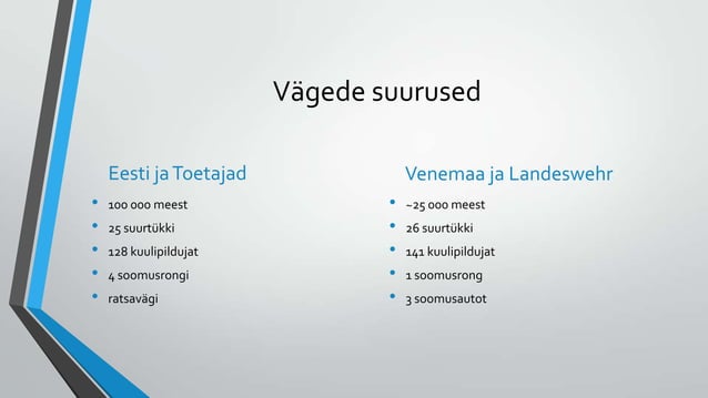 Eesti Vabadussõda | PPTX