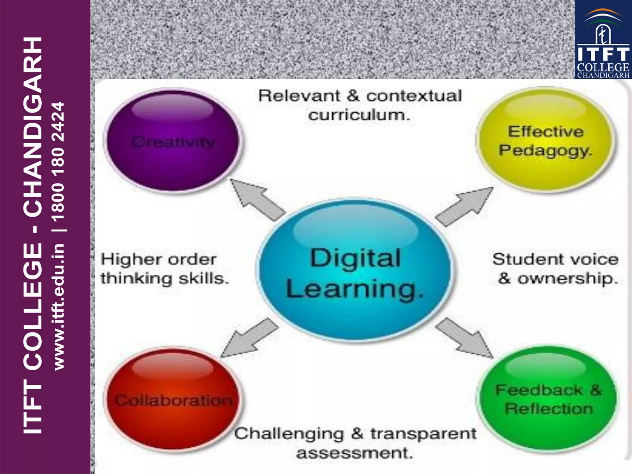 ITFT- Digitalization of Education | PPT