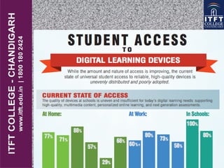 ITFT- Digitalization of Education | PPT