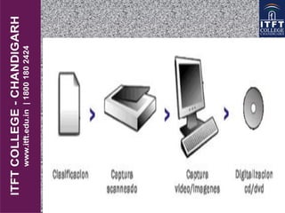 ITFT- Digitalization of Education | PPT