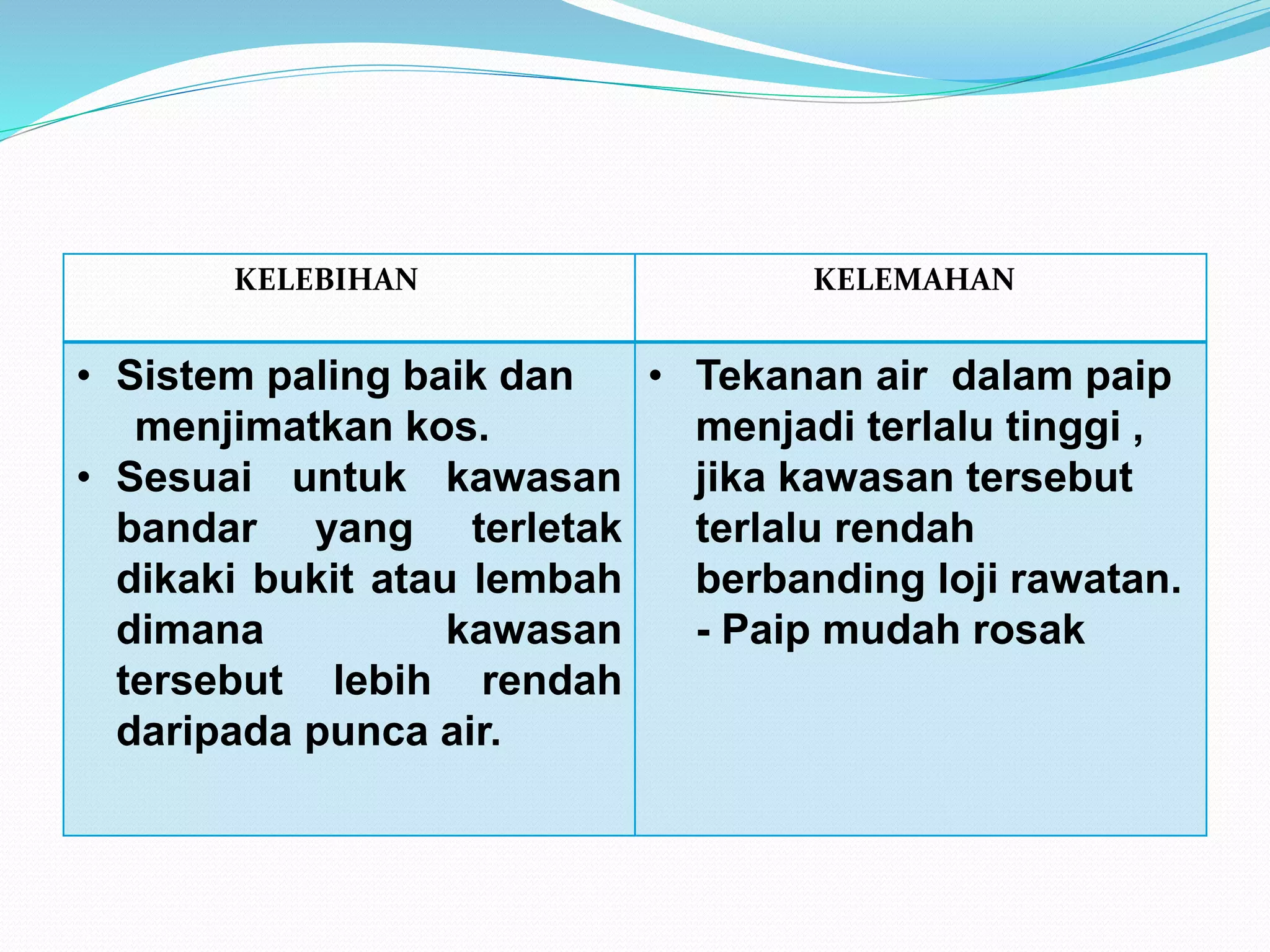 SISTEM BEKALAN AIR SEJUK | PPTX