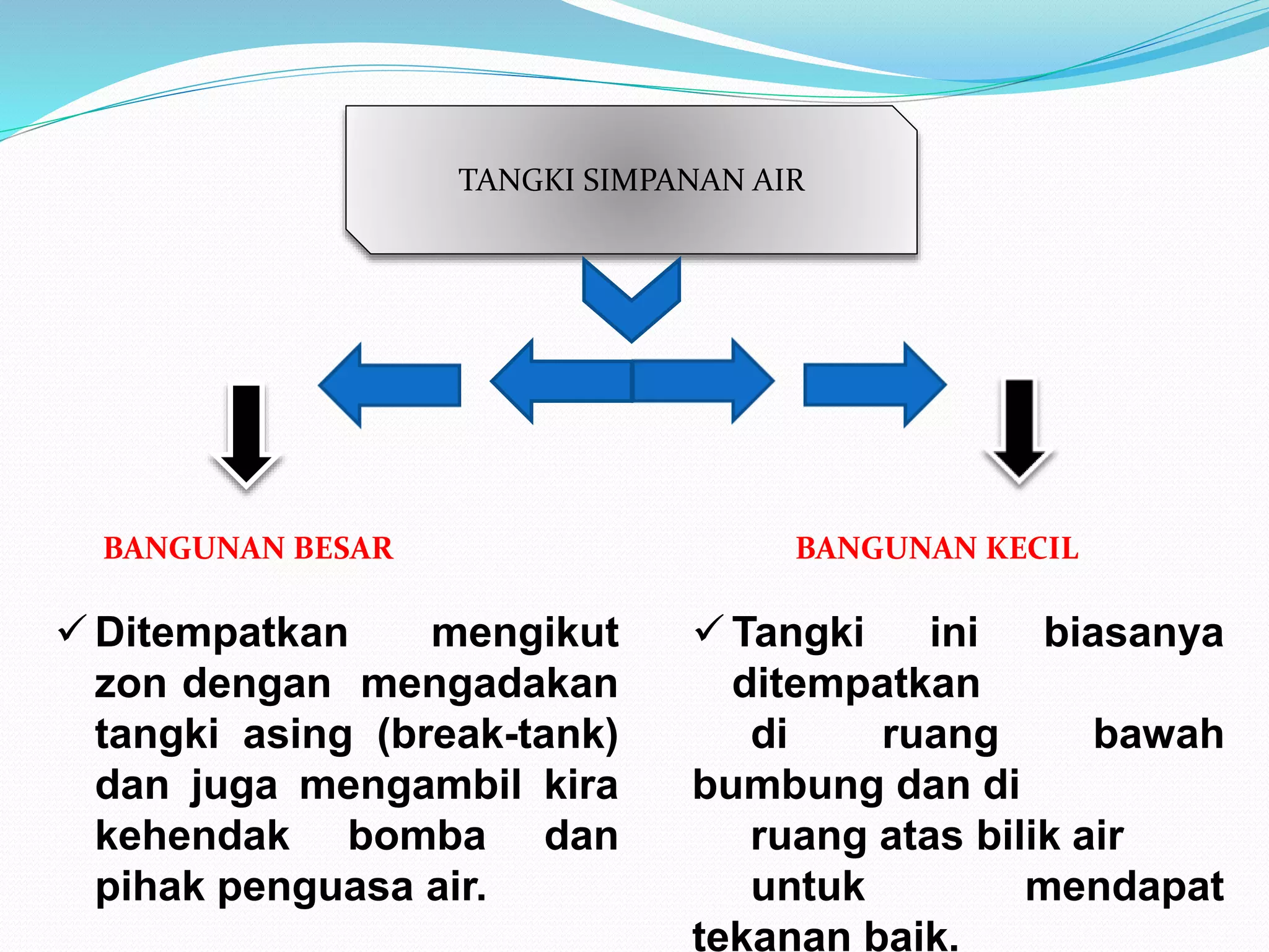 SISTEM BEKALAN AIR SEJUK | PPTX