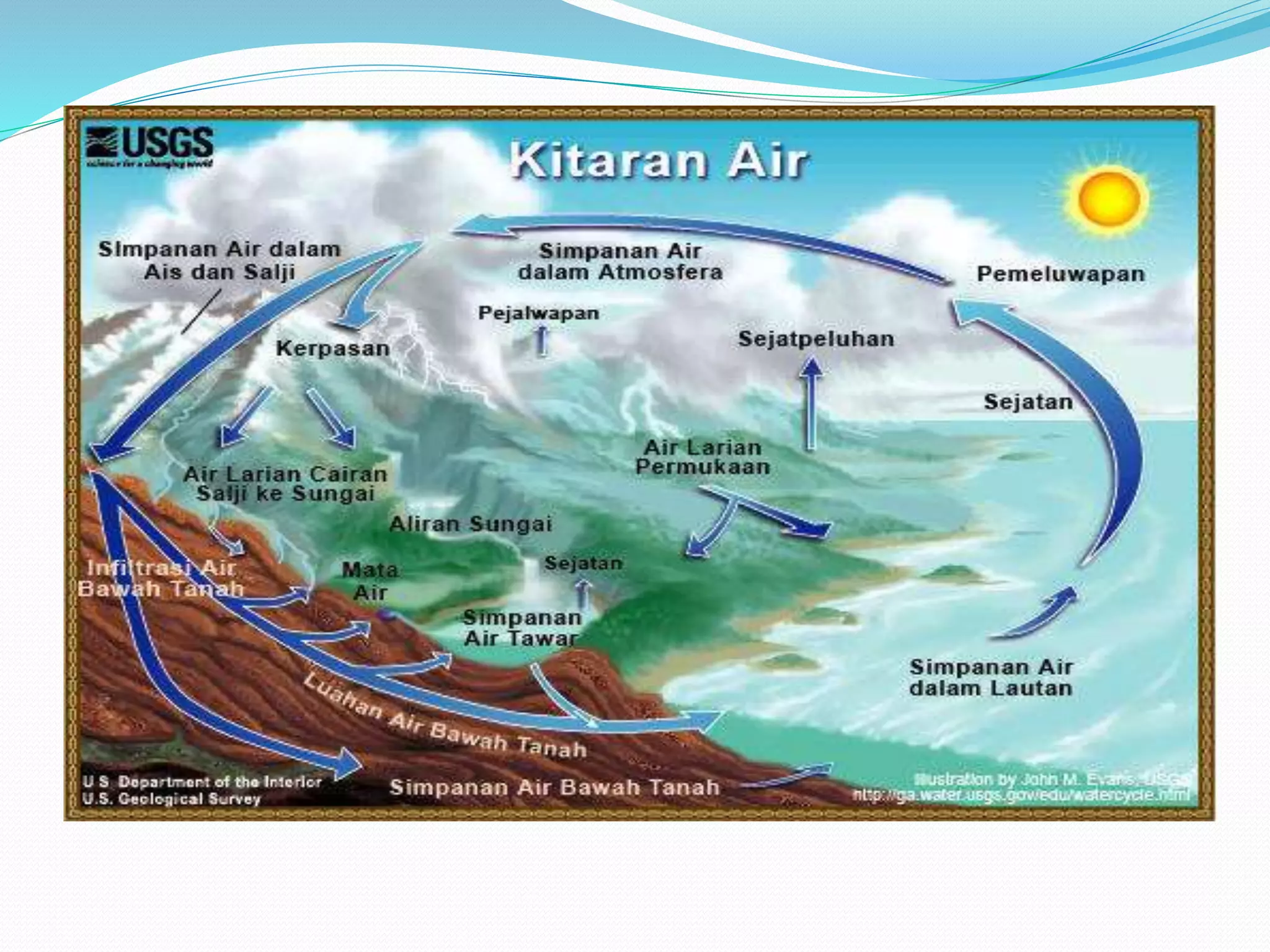 SISTEM BEKALAN AIR SEJUK | PPTX