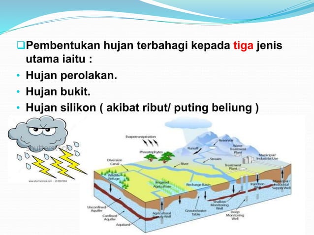SISTEM BEKALAN AIR SEJUK | PPTX