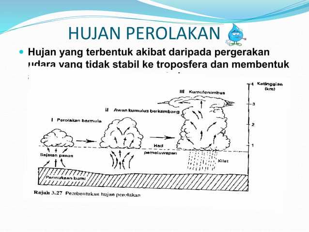 SISTEM BEKALAN AIR SEJUK | PPTX