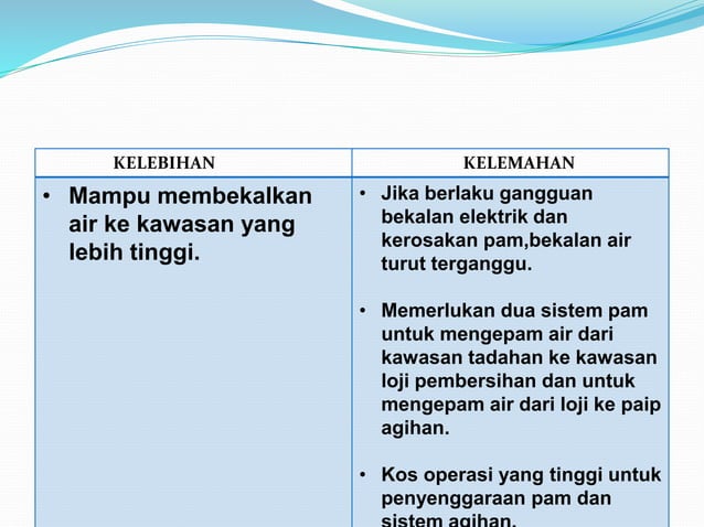 SISTEM BEKALAN AIR SEJUK | PPTX