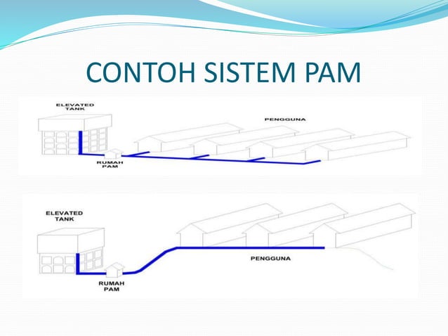 SISTEM BEKALAN AIR SEJUK | PPTX