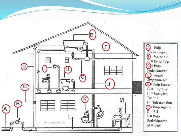 SISTEM BEKALAN AIR SEJUK | PPTX
