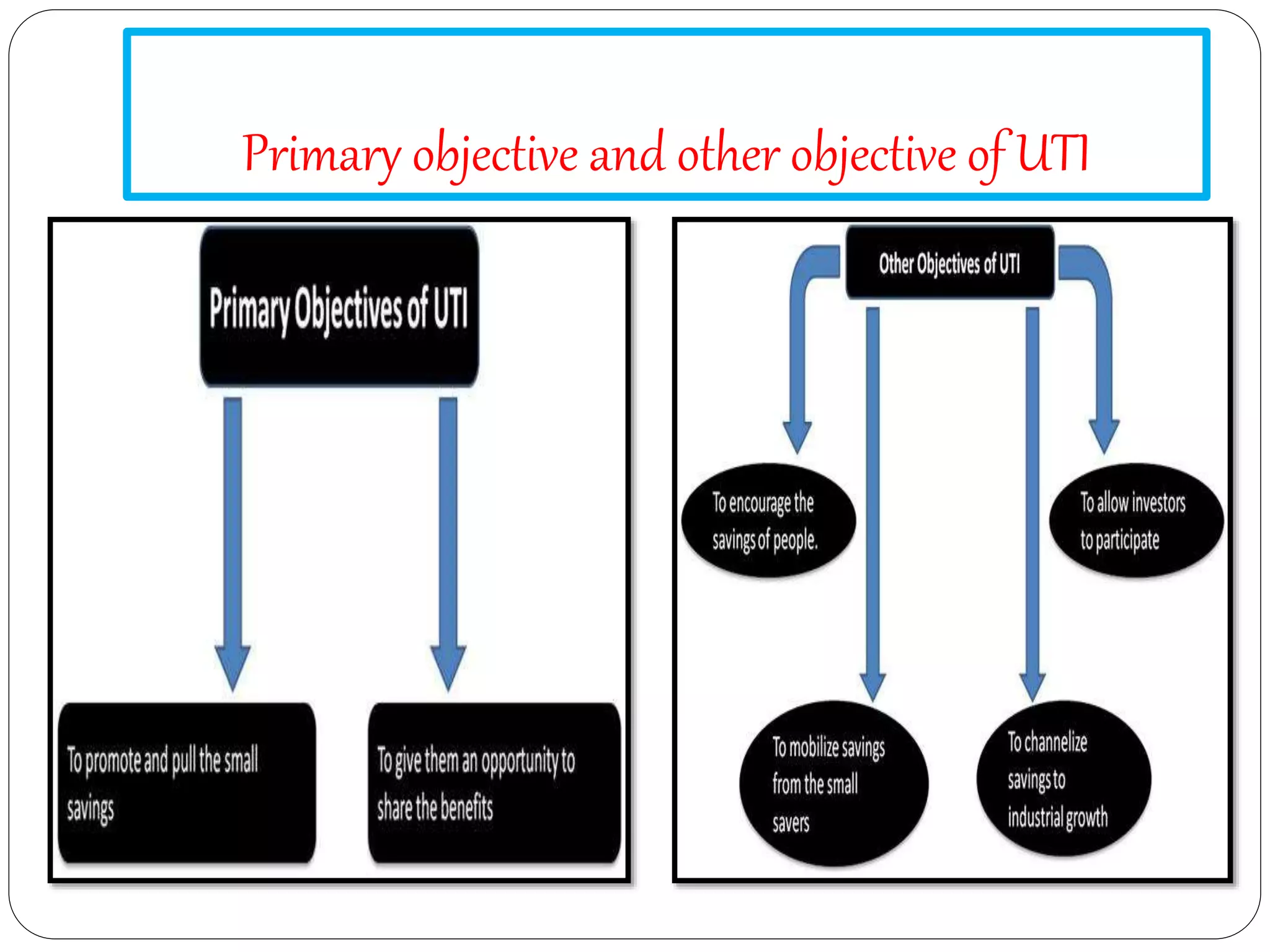 UTI Scam | PPTX