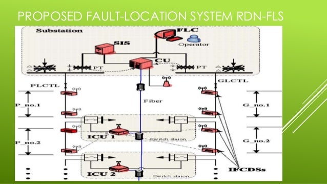 Improved Fault Location System For Railway And Distribution System Us…
