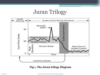 Quality control process | PPTX