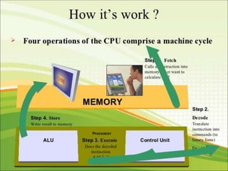 CPU and Storage devices | PPT
