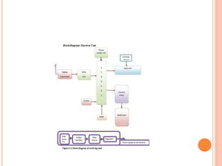 ADVANCED RAILWAY SECURITY SYSTEM (ARSS) BASED ON ZIGBEE COMMUNICATION ...