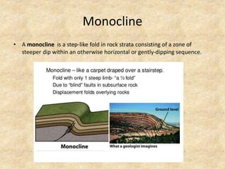 Anticline And Syncline And Monocline