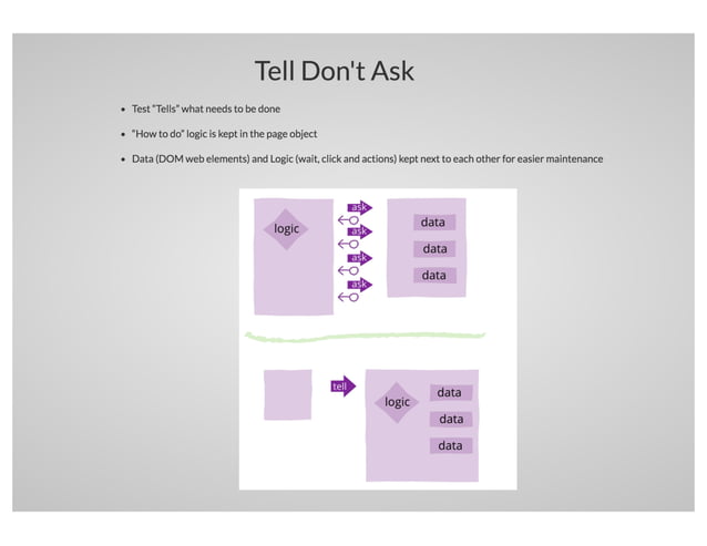 Design Patterns For Scalable Test Automation With Selenium And Webdriverio Ppt