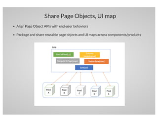 Design Patterns for Scalable Test Automation With Selenium ...