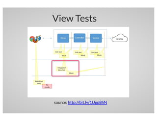 Design Patterns for Scalable Test Automation With Selenium ...