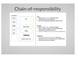 Design Patterns for Scalable Test Automation With Selenium ...