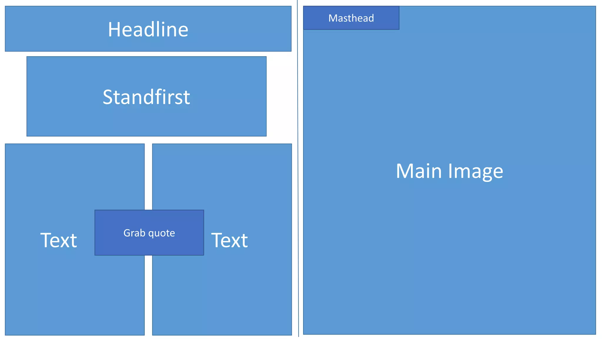DPS layout ideas | PPT