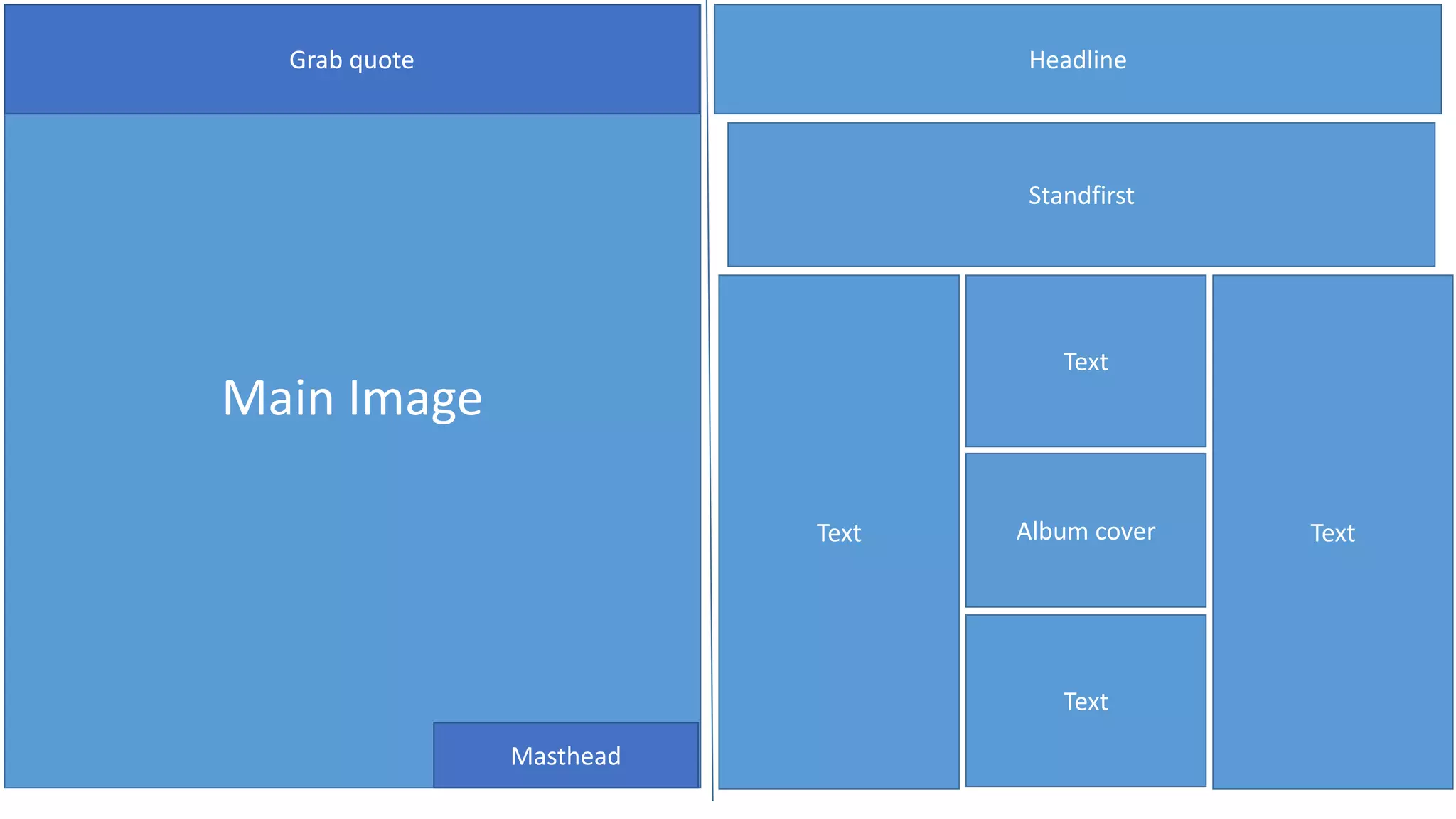 DPS layout ideas | PPT