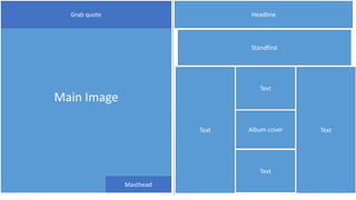 DPS layout ideas | PPT