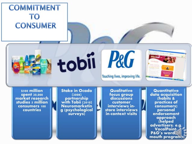 Analysis of P&G based on HBR Case Study | PPT