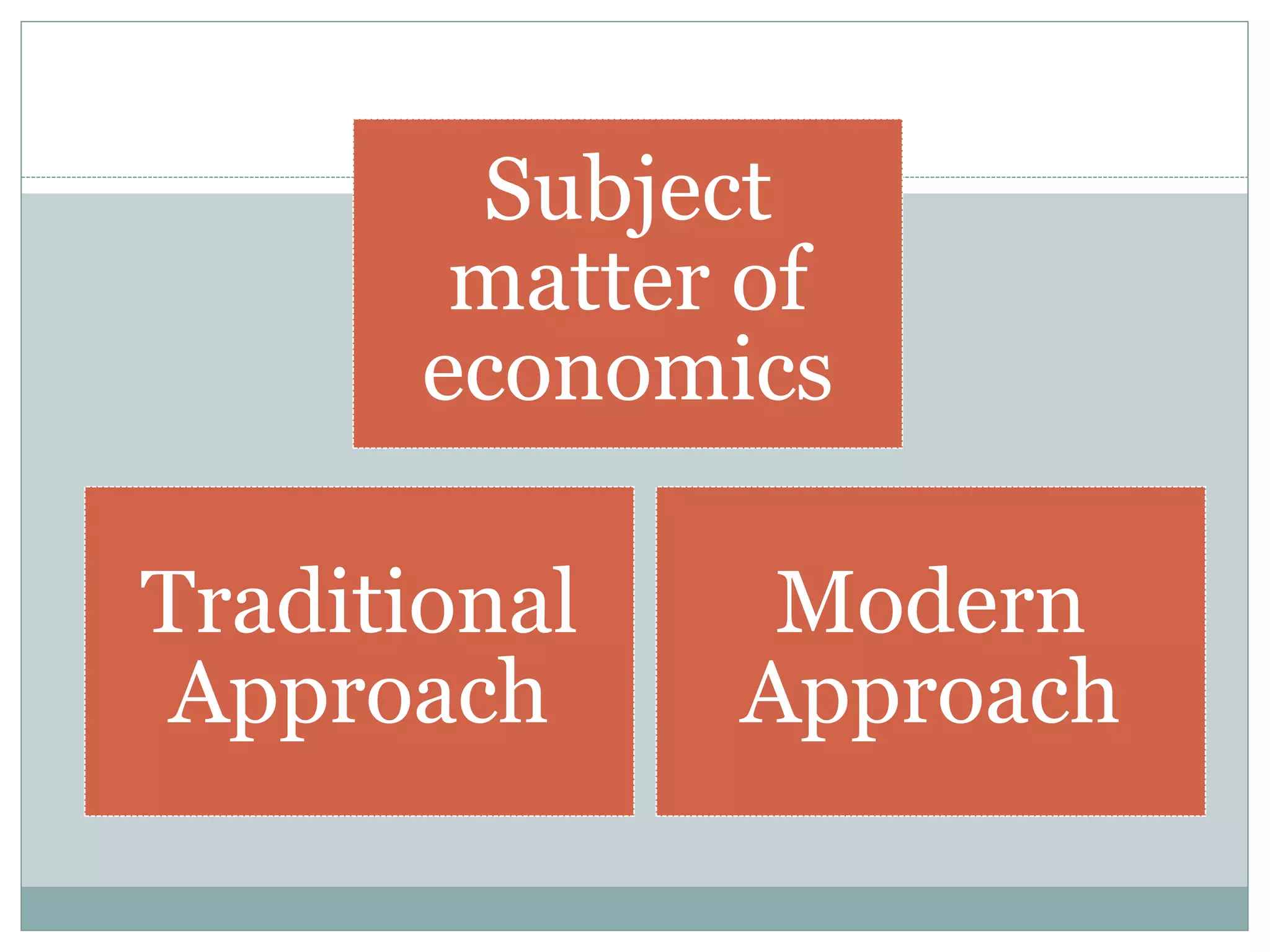 Definition Nature Scope and Significance of Economics, Business ...